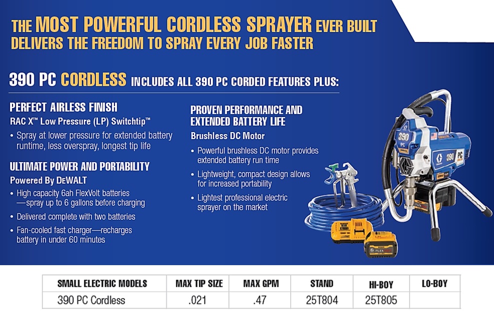 Graco 390 PC Cordless, Standard Foampak