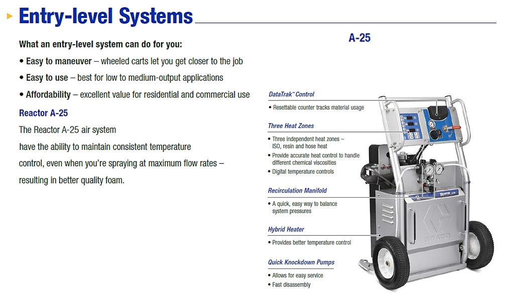 262572 Graco Reactor - Foampak.net Foampak