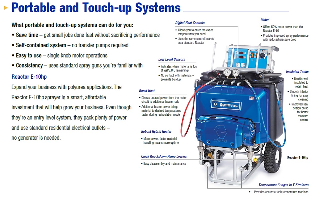24T100 Graco Reactor - Foampak.net Foampak
