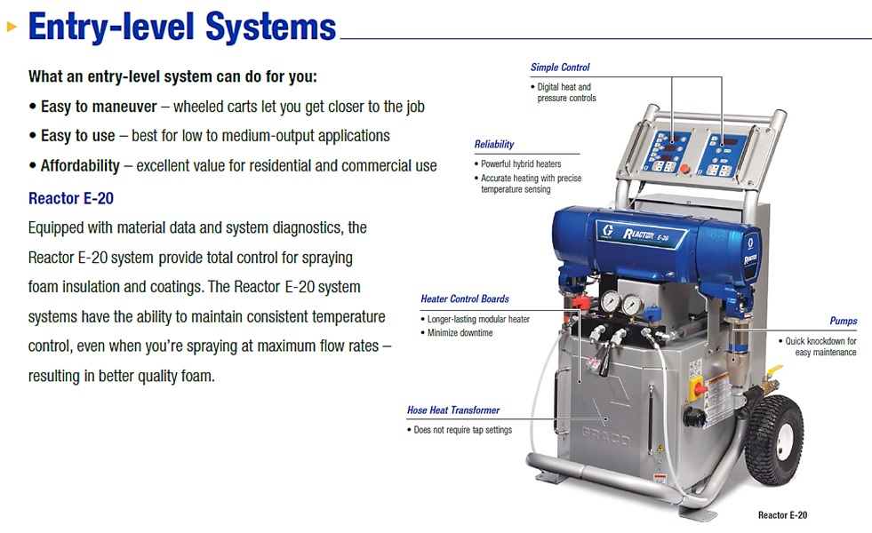 259025 Graco Reactor - Foampak.net Foampak