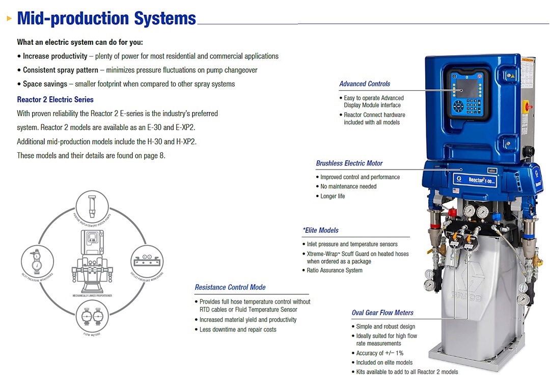 272012 Graco Reactor - Foampak.net Foampak