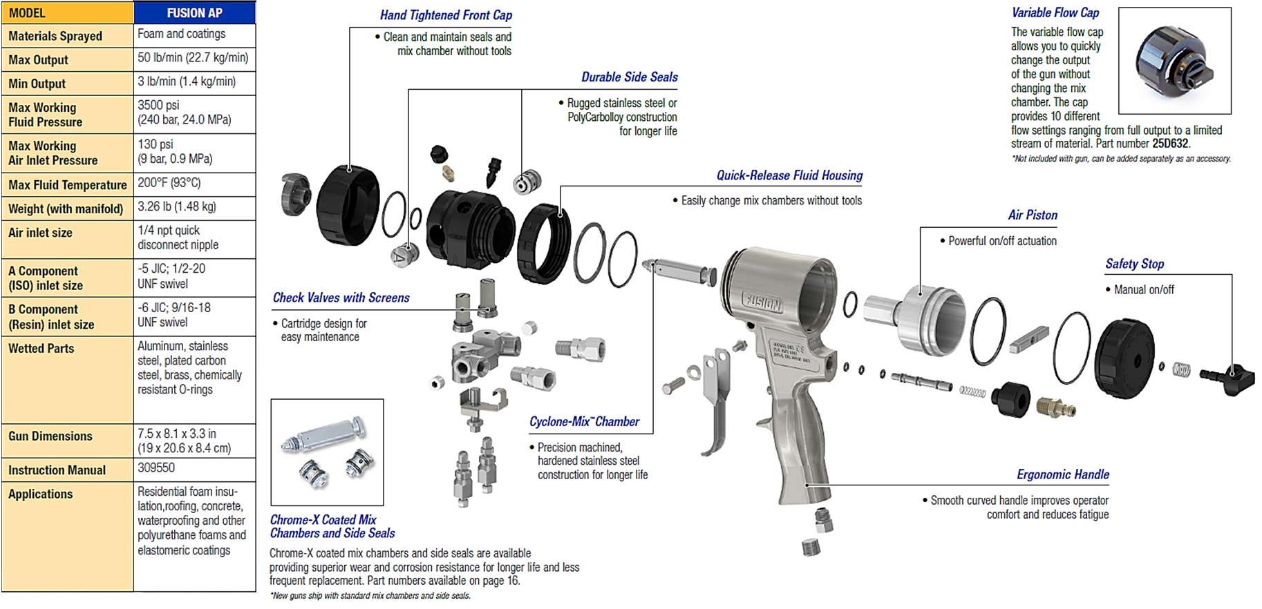Graco Fusion Air Purge AP Round Foam Gun