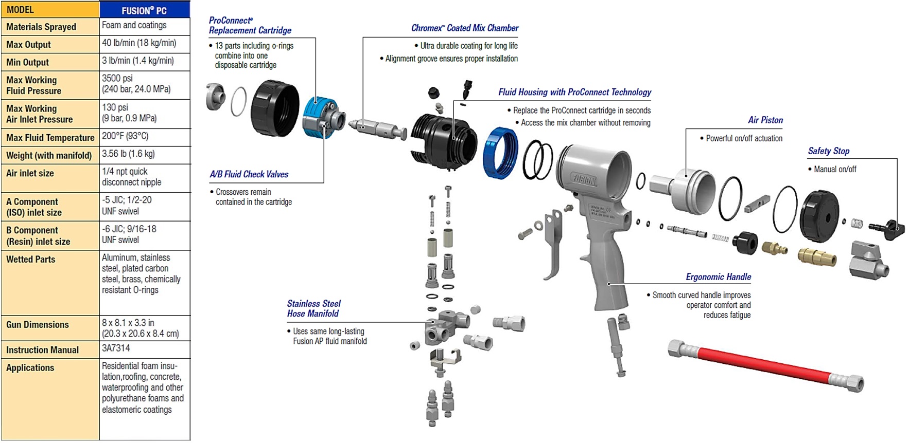 Graco Fusion Gun Rebuild Kit at Stephen Jamerson blog