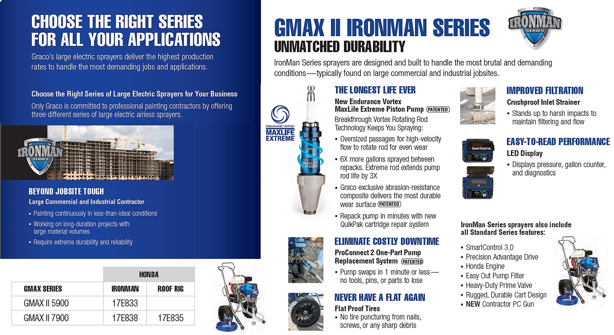 Graco GMAX II 5900 IronMan Foampak