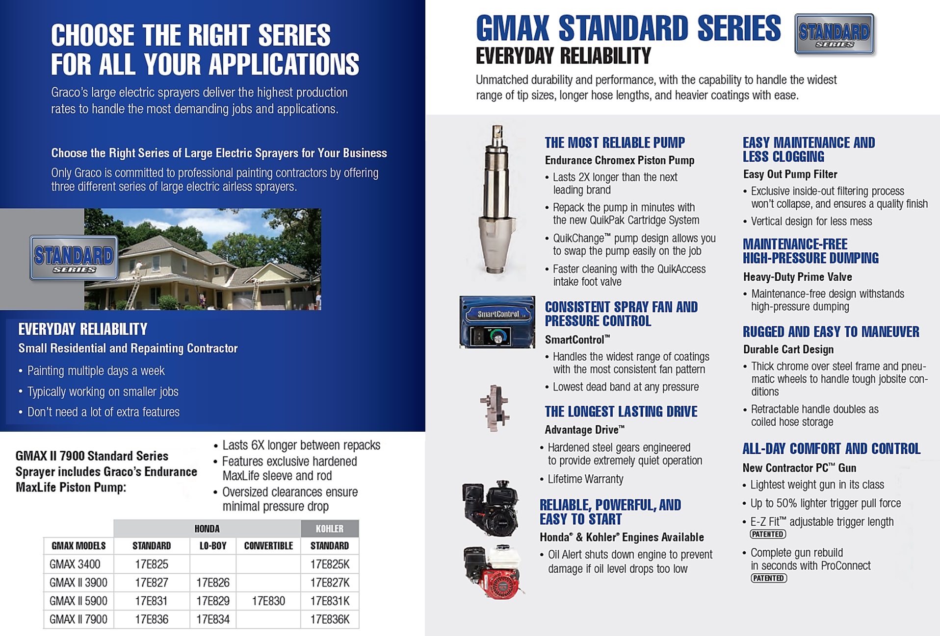 Graco GMAX II 5900 Standard Foampak