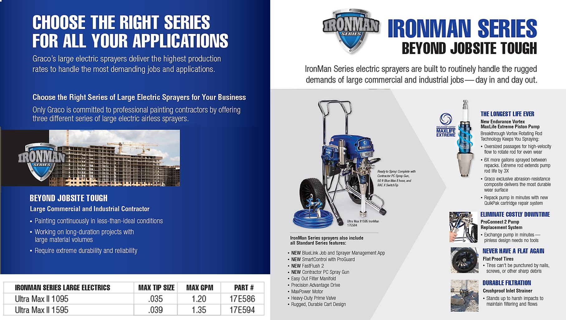 Graco Ultra Max II 1095 Ironman Foampak