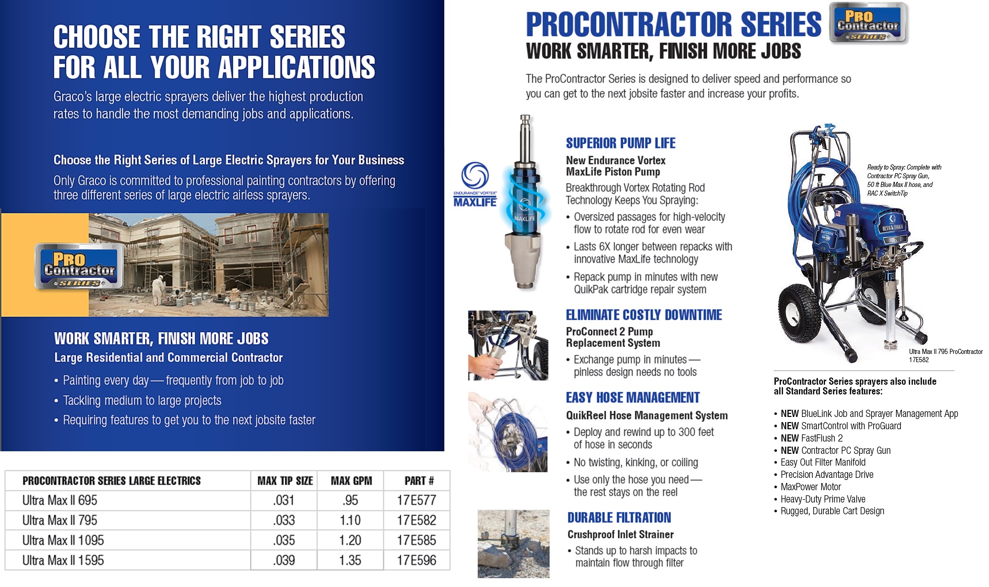 Graco Ultra Max II 1095 ProContractor Foampak