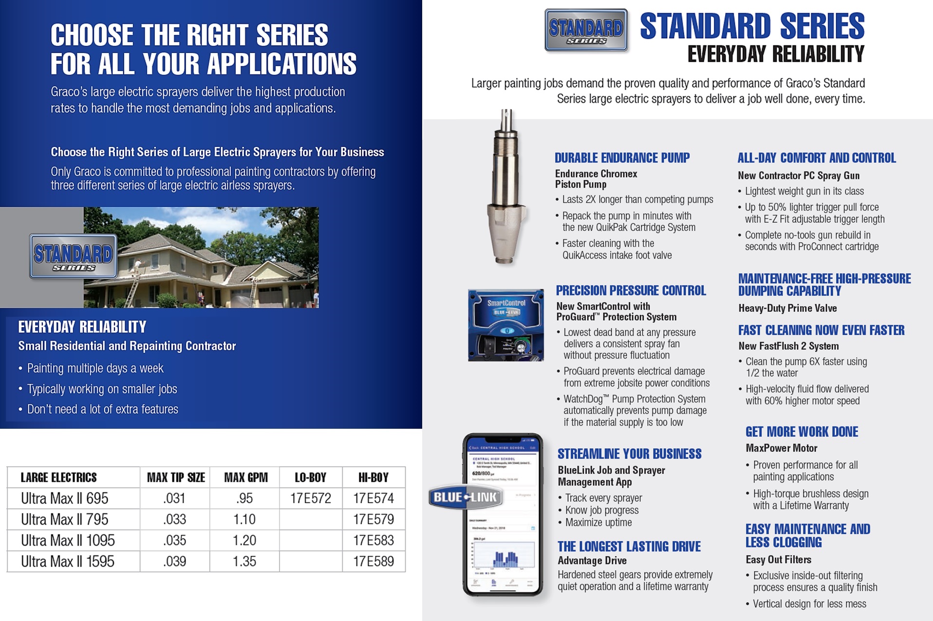 Graco Ultra Max II 1095 Standard Foampak