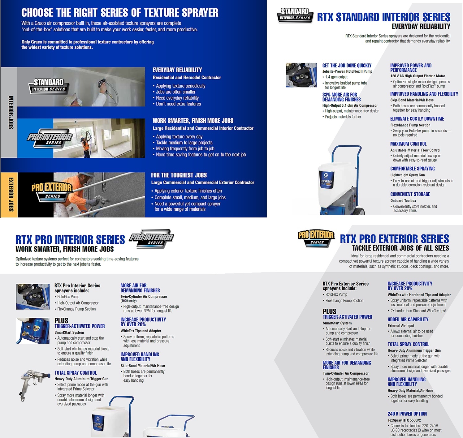 TexSpray RTX: Foampak