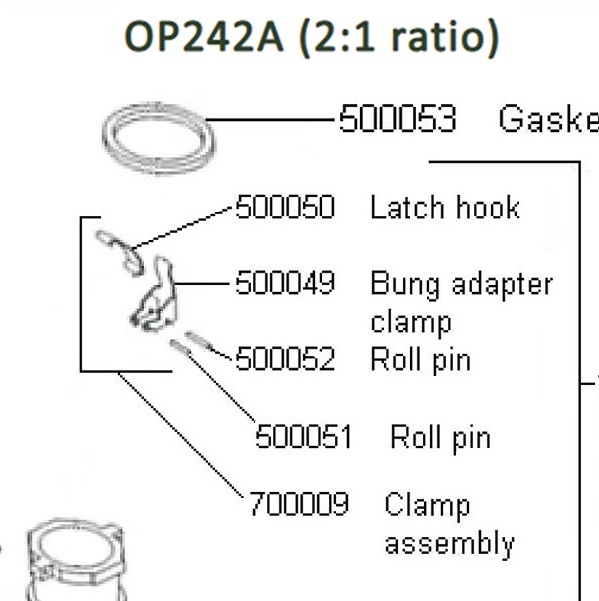 IPM, International Pump Manufacturing Transfer Pumps
