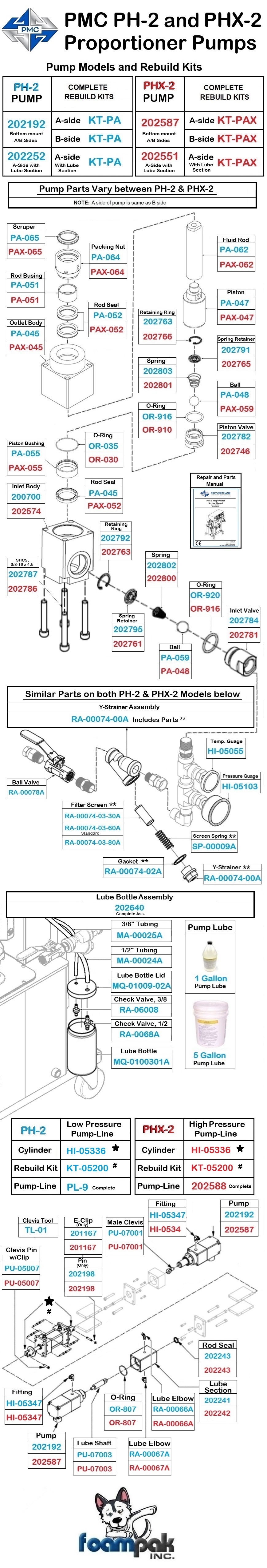 PH2 Pump Part Selector: Foampak