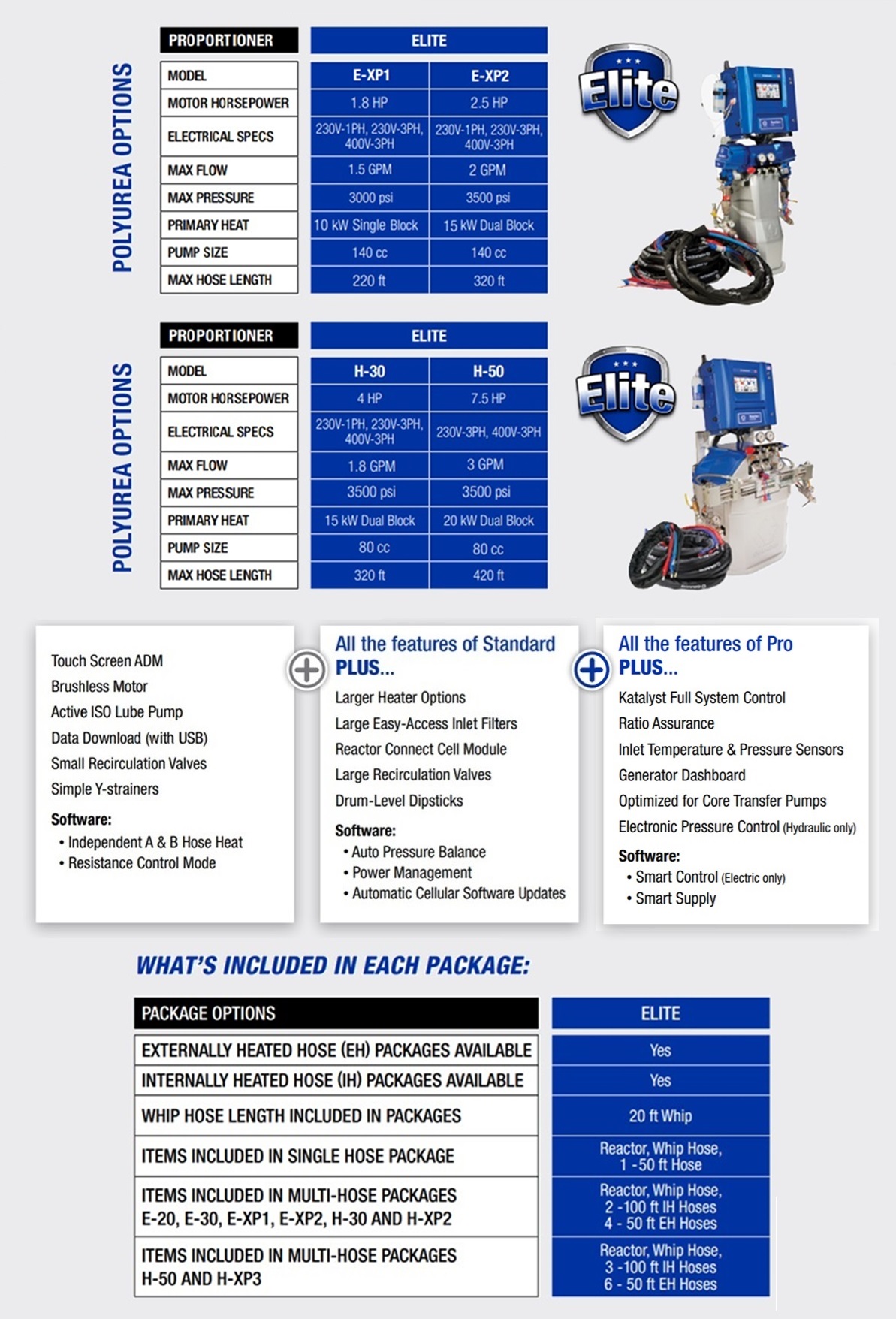 Graco Reactor 3 Poly Elite: Foampak