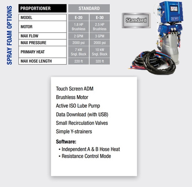 Graco Reactor 3 Standard: Foampak