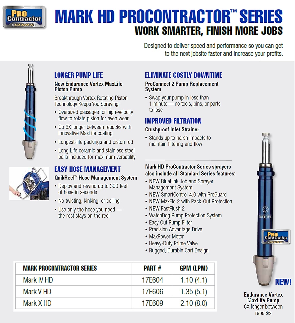 Graco Mark V ProContractor Foampak