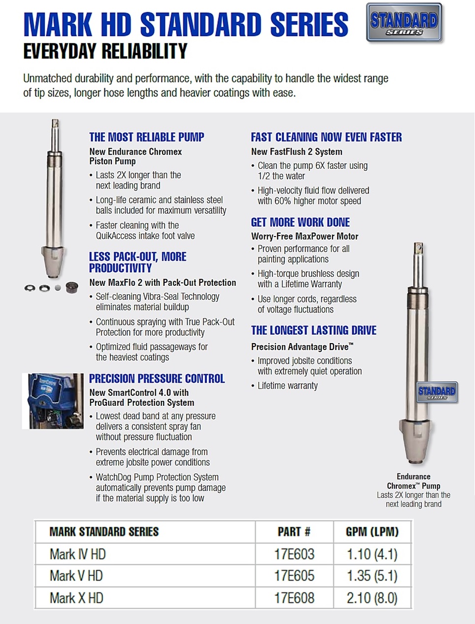 Graco Mark X HD Standard Foampak