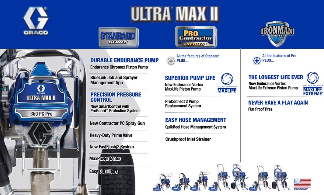 Ultra Max II Electric Sprayers: Foampak
